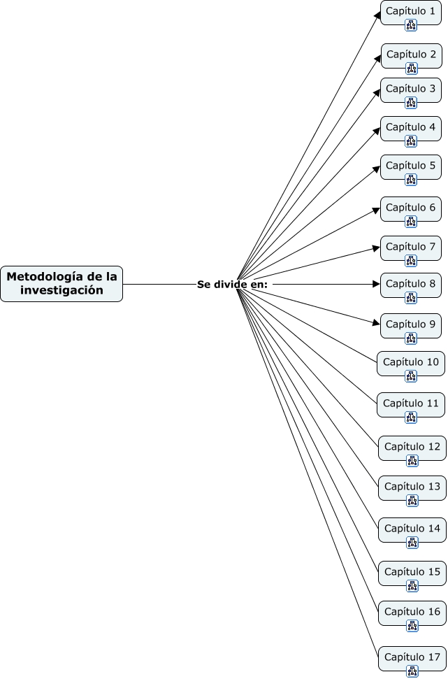 Índice Metodología de la investigacón.cmap